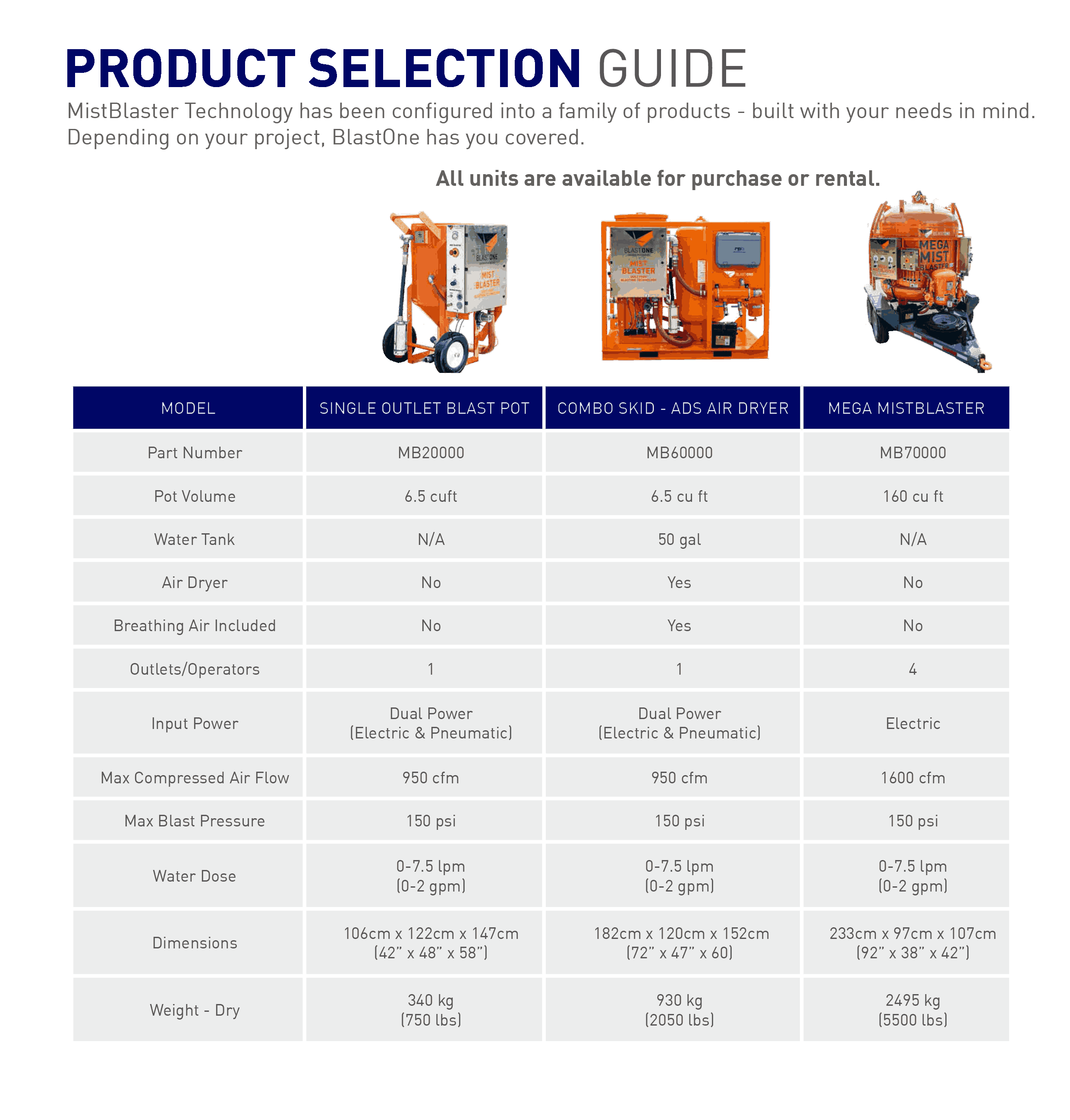 BlastOne (Australia)